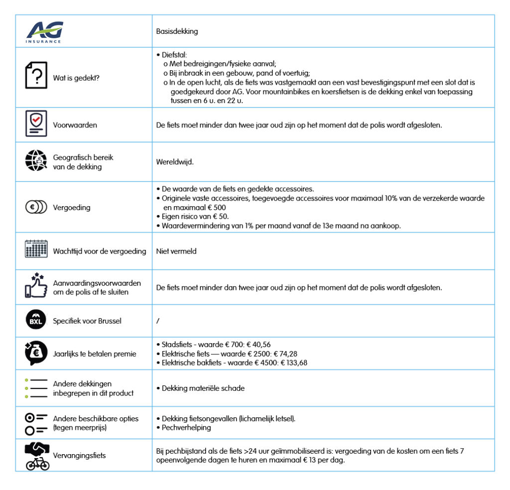 AG Insurance – Pro Velo